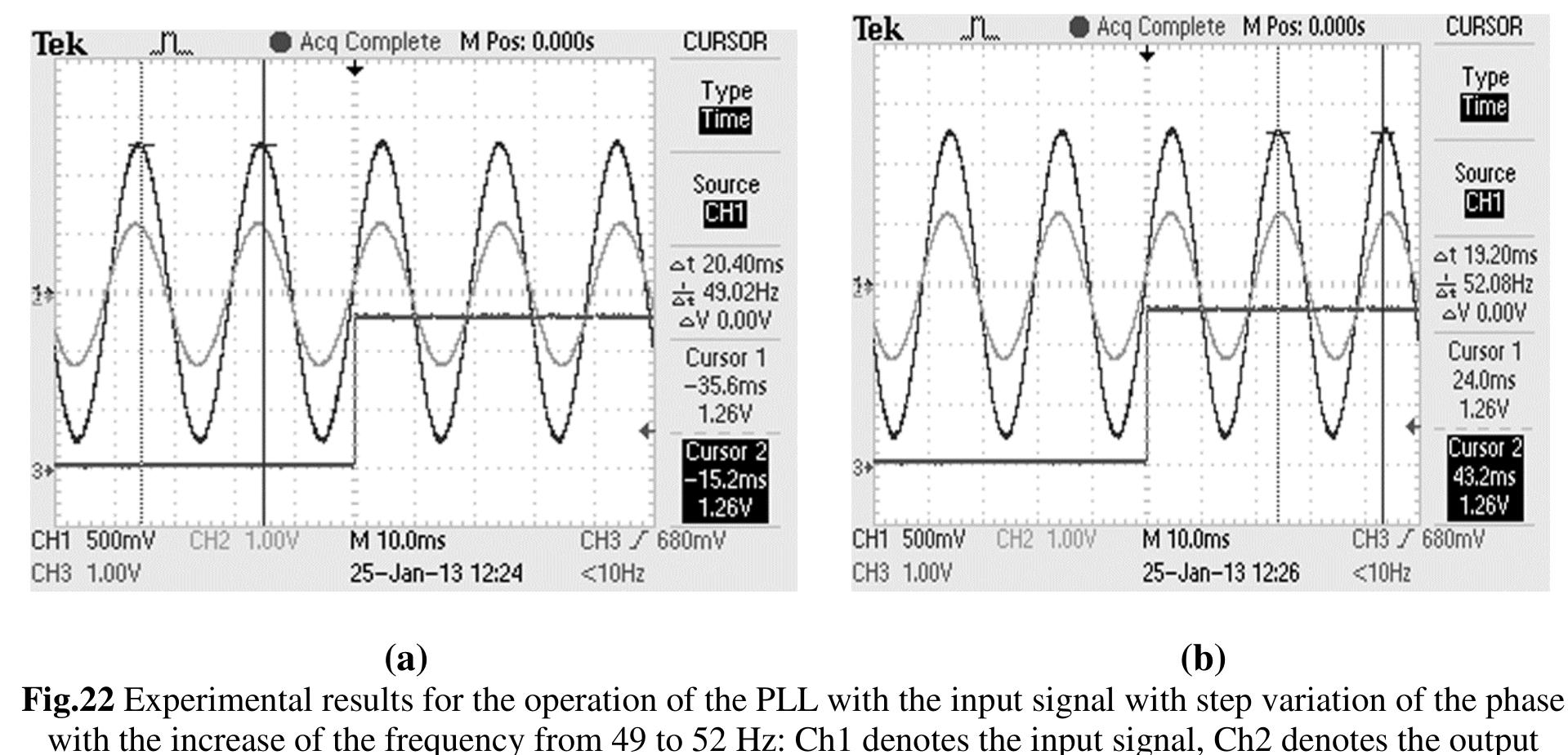 Figure 21 Pll For Single Phase Grid Connected Inverters