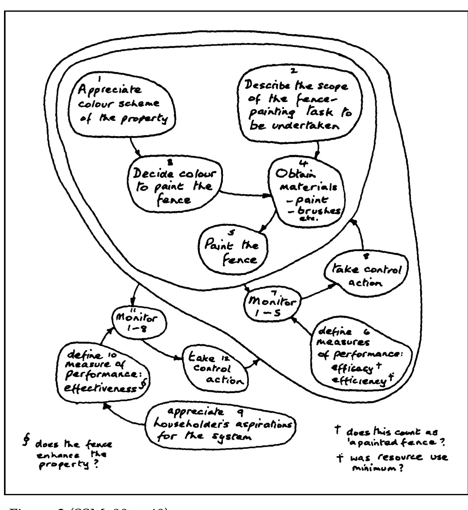 The core system describing the transformation process is