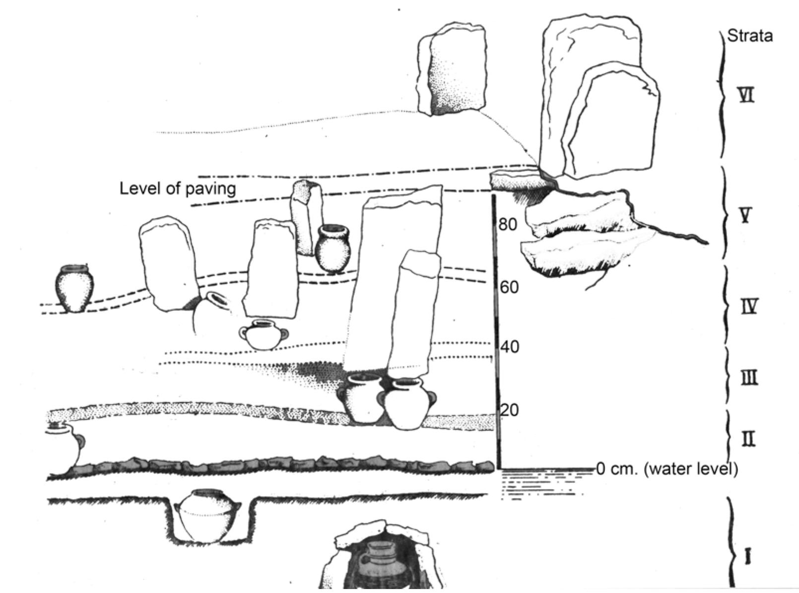 The stratigraphy of the hadrumetum tophet (after cintas