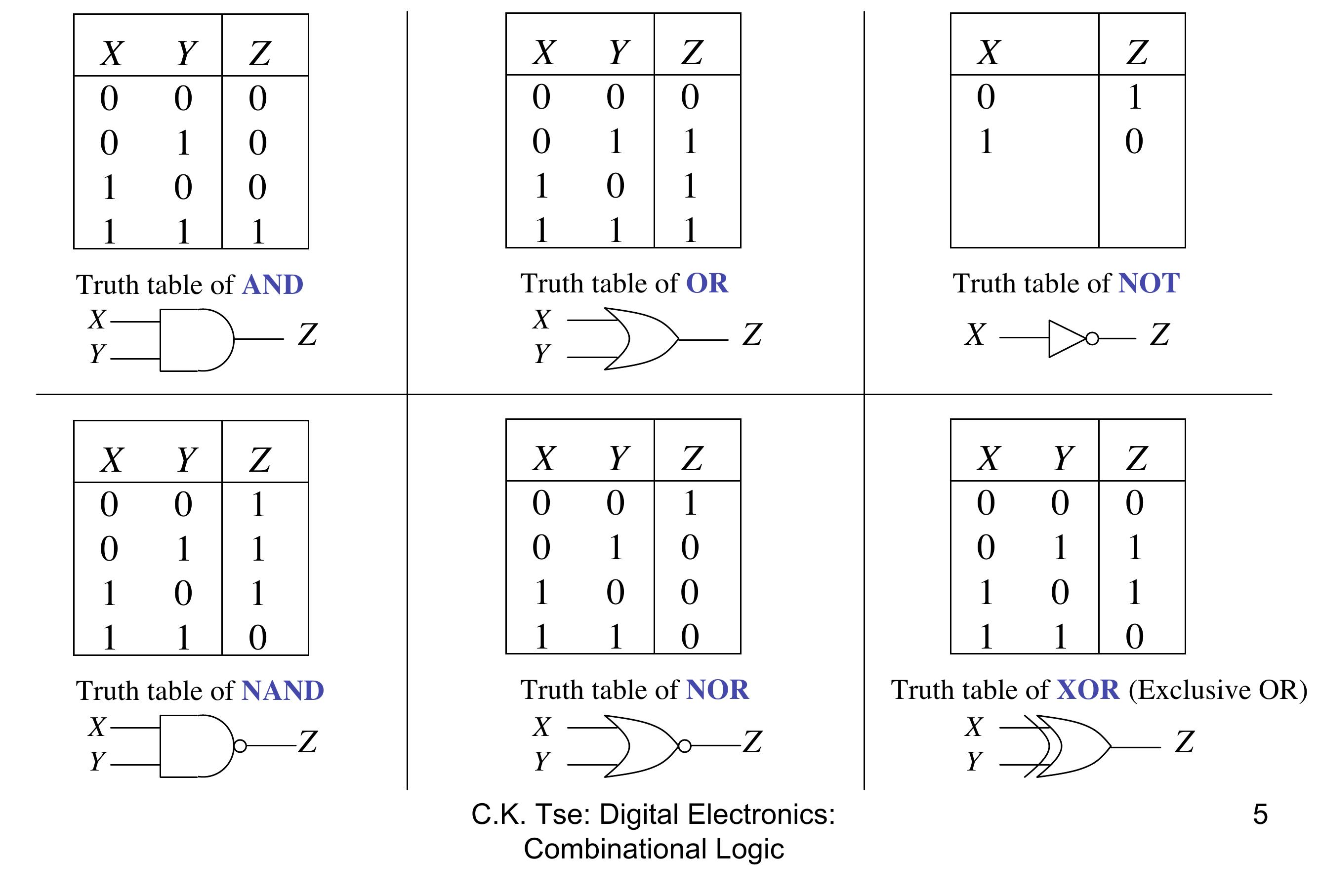 A easy way to represent a combinational logic result is to