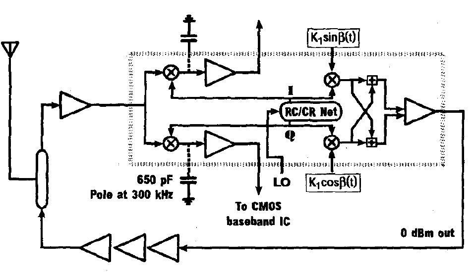 A Direct Conversion Receiver And Transmitter For A Digital 5172