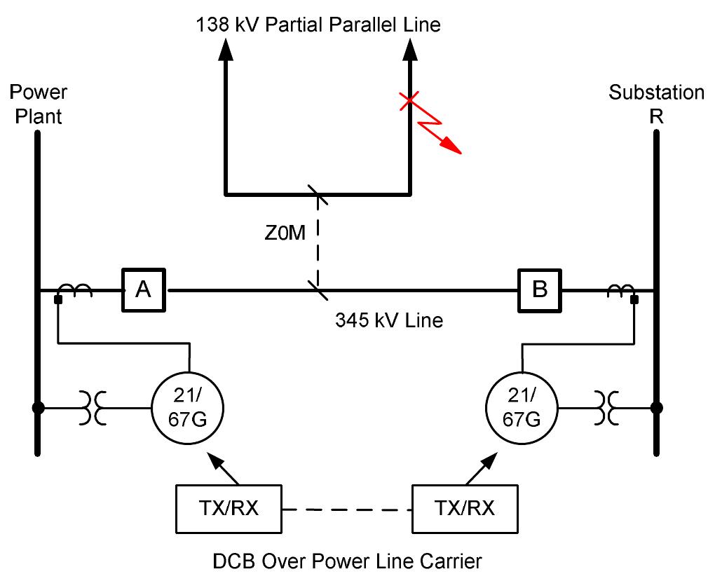 345 kv line with 138 kv line underbuild the 345 kv line