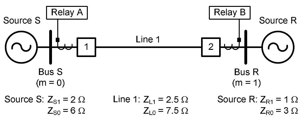 Example system for calculating thresholds the automatic