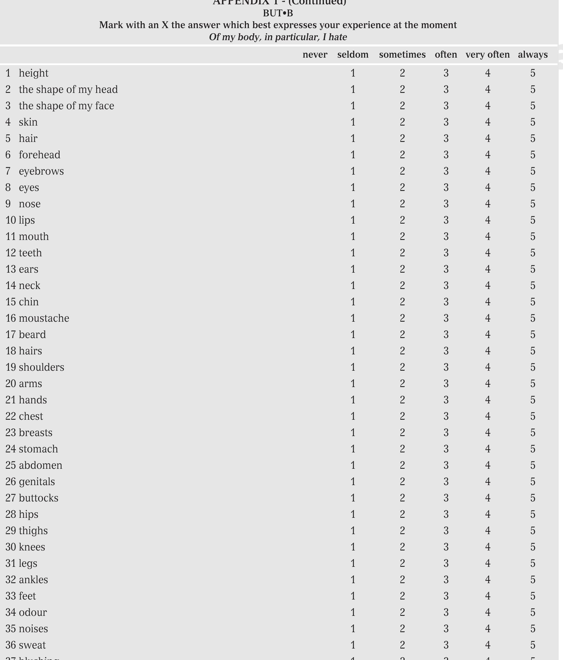 Table 11 - from The Body Uneasiness Test (BUT): Development