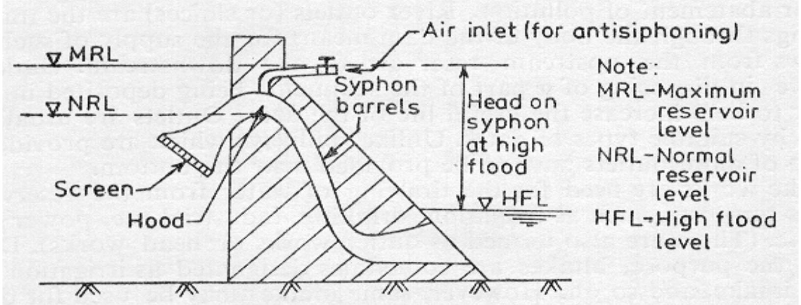 Asec eee a siphon spillway is a closed conduit system formed