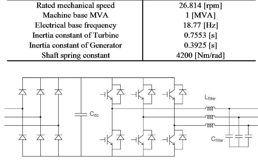 Rectifier and vsi circuit for vswt modeling.