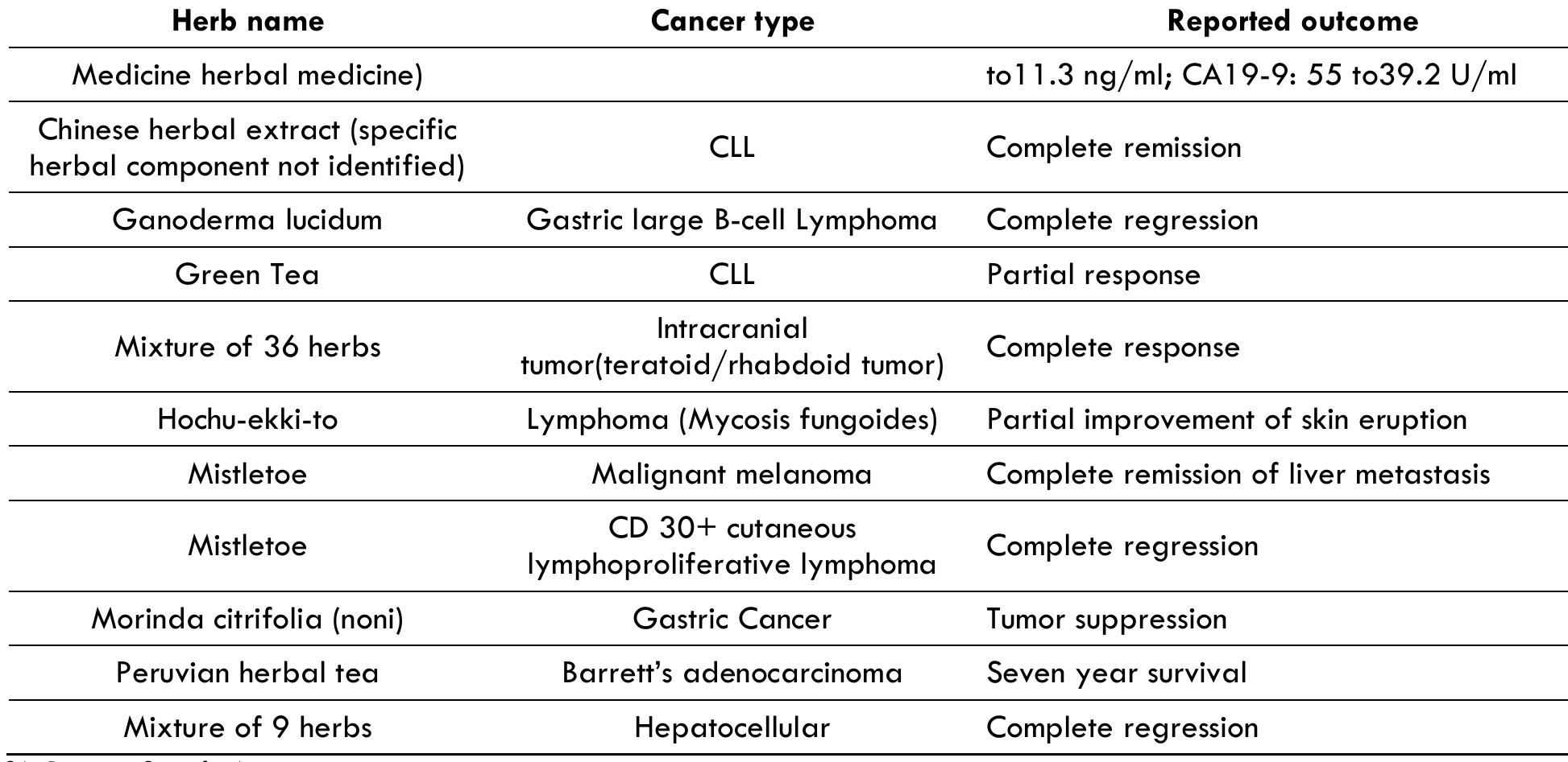 Poa: frostare opecitic antigen * components of chinese