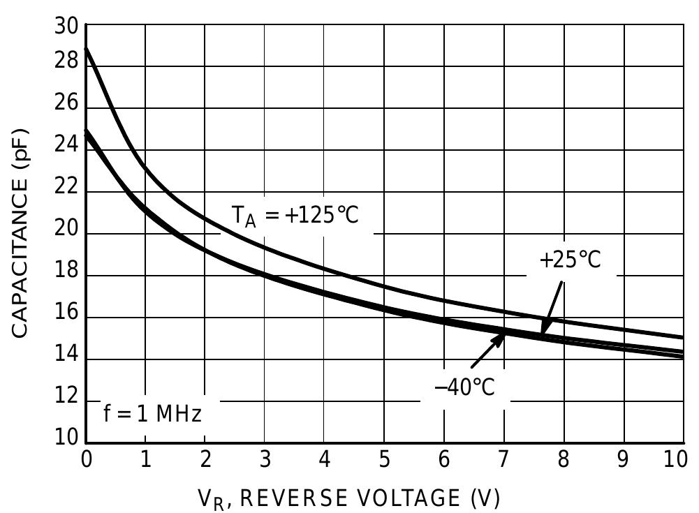 Figure 7 - AND8181/D TVS Diode Selection Guidelines for the