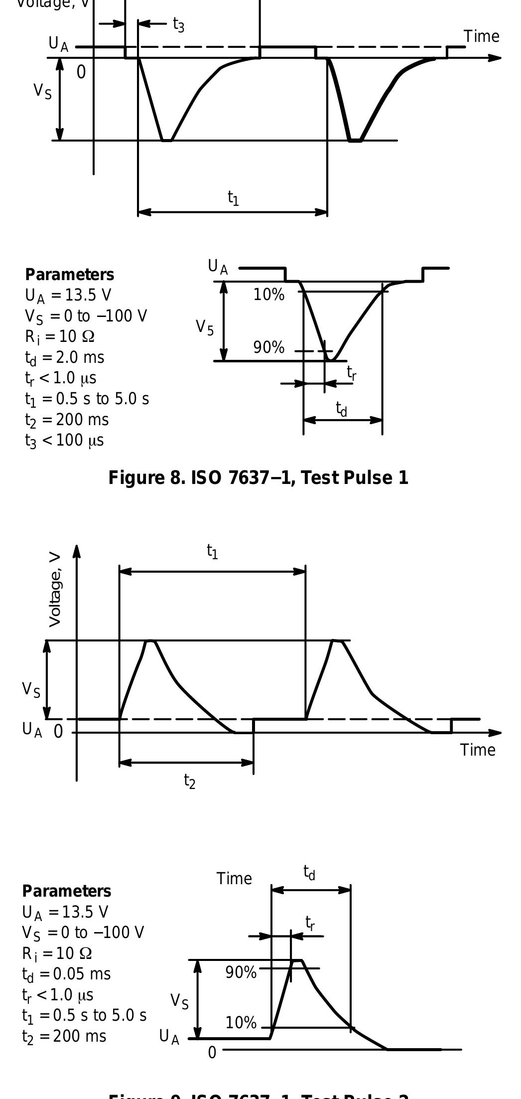 Figure 9 - AND8181/D TVS Diode Selection Guidelines for the