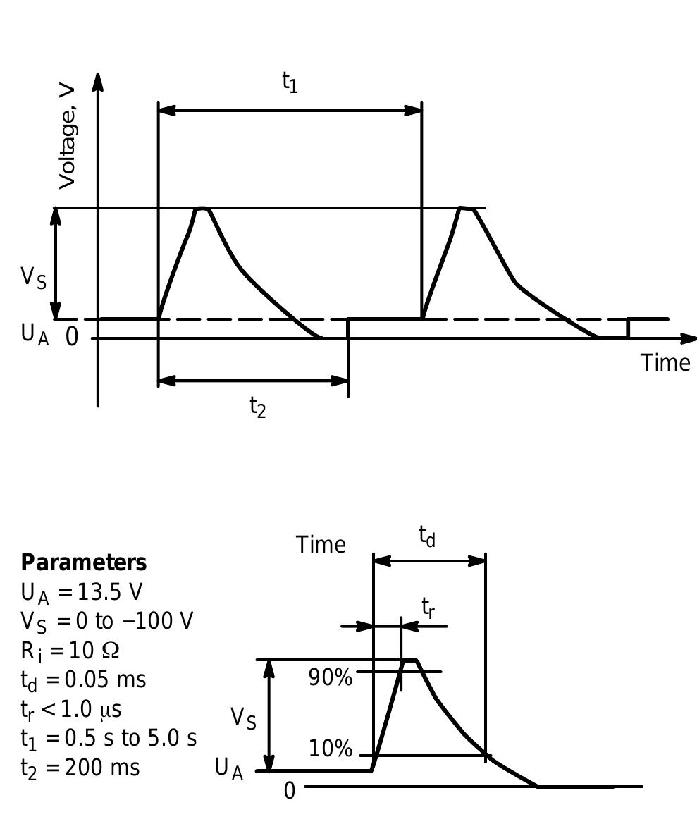 Figure 11 - AND8181/D TVS Diode Selection Guidelines for the