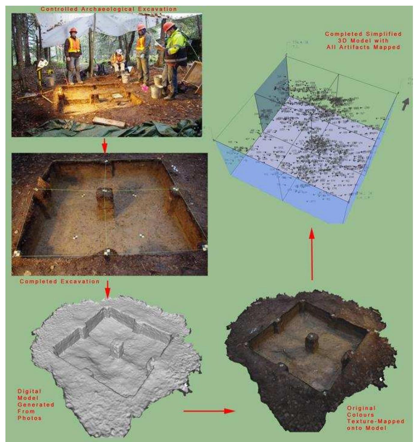 - integration of photogrammetry, 3d scanning and detailed