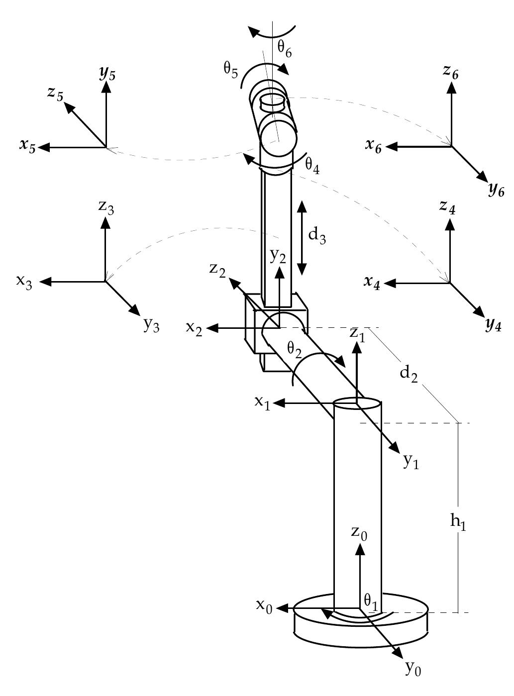 Rigid body and coordinate frame assignment for the stanford