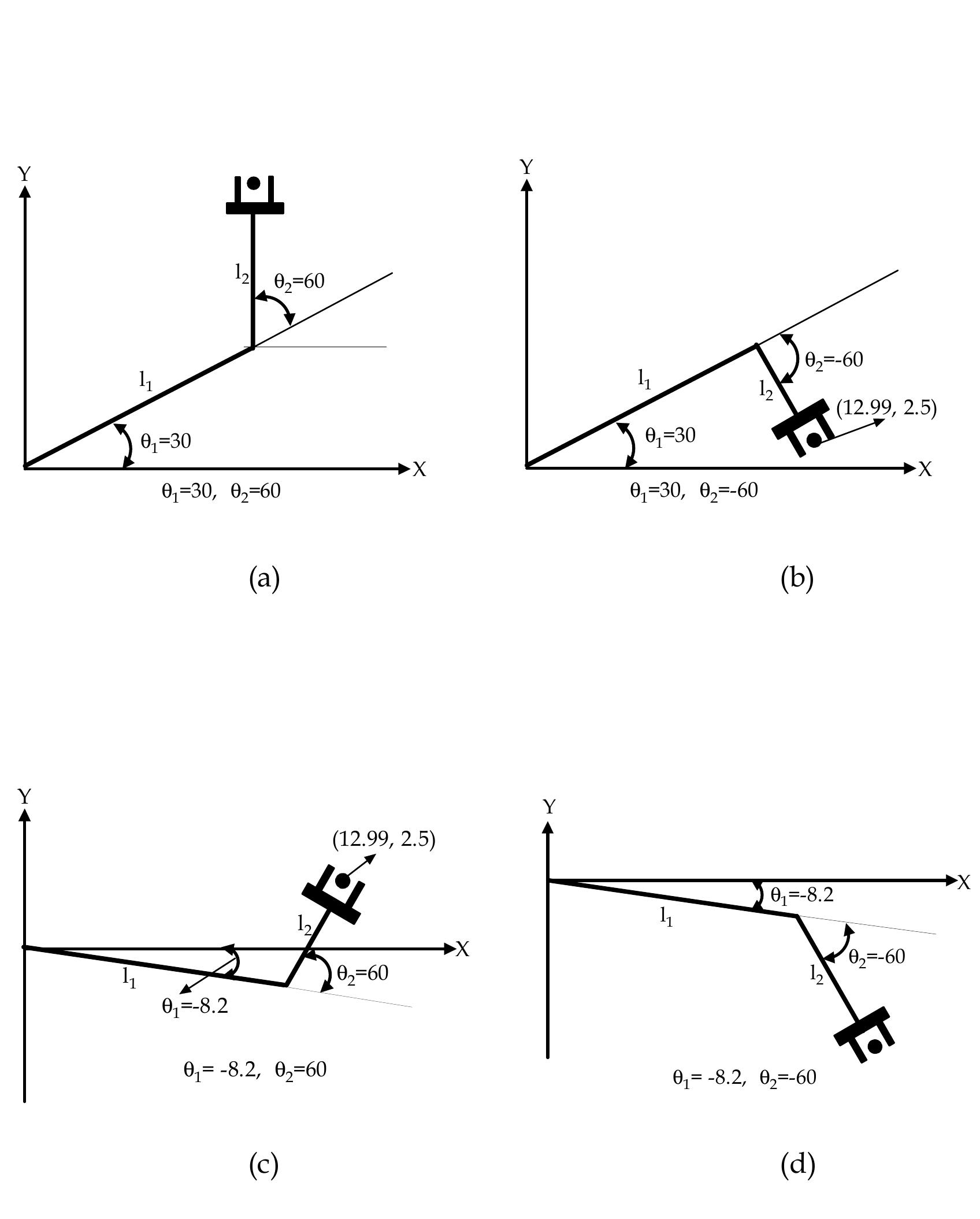 (PDF) Robot Kinematics: Forward and Inverse Kinematics