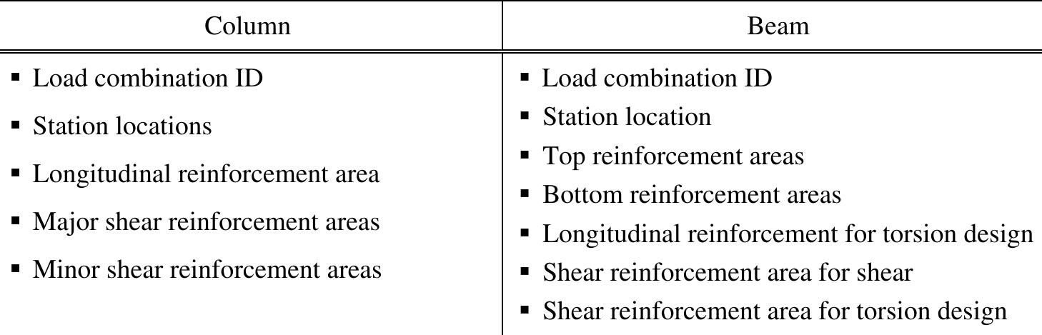 -1 member specific data for columns and beams buttons on the