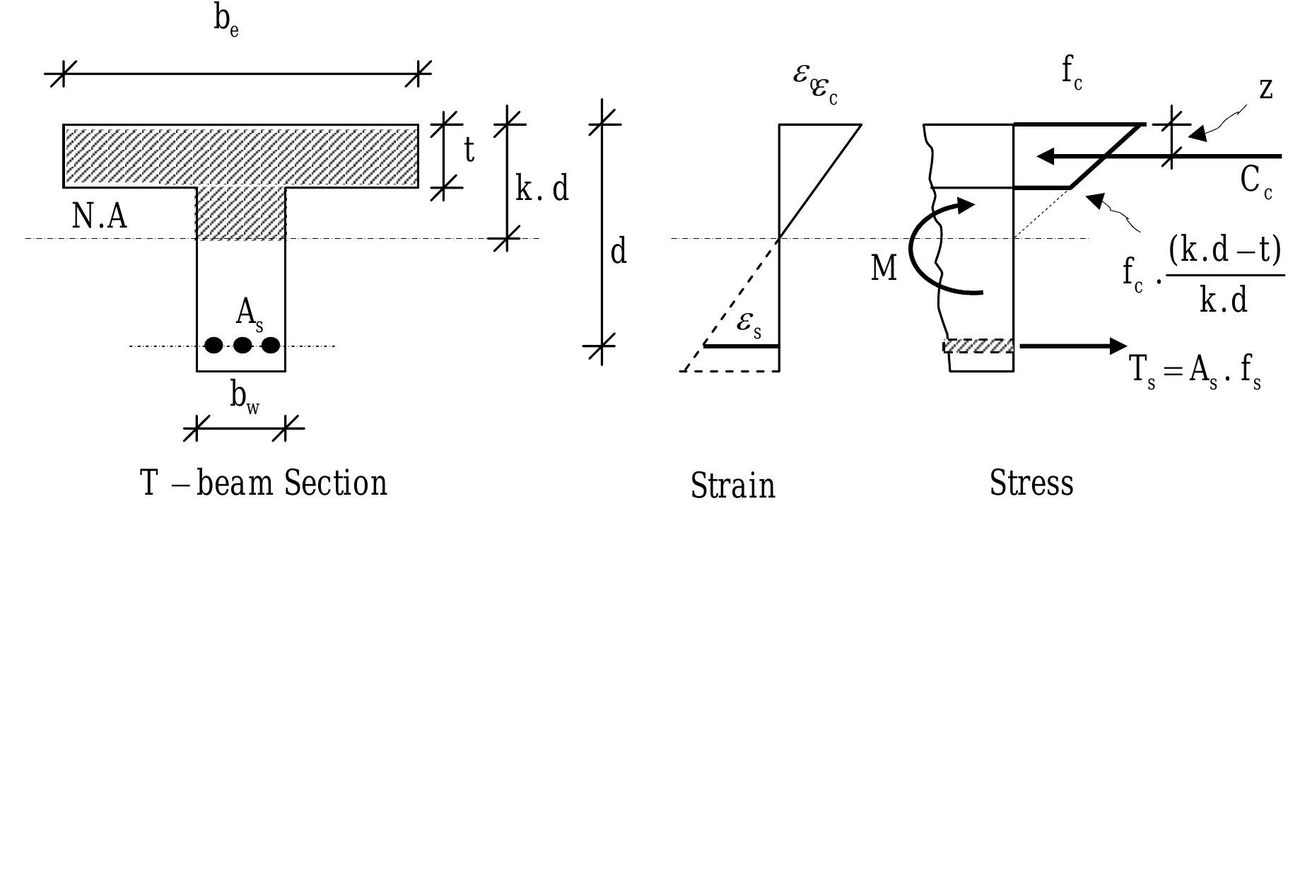 (PDF) CHAPTER 2 DESIGN OF BEAMS FOR FLEXURE USING WORKING STRESS DESIGN (WSD) METHODS