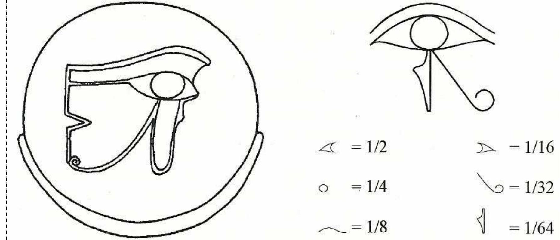 Fractions corresponding to parts of eye of horus figure 1