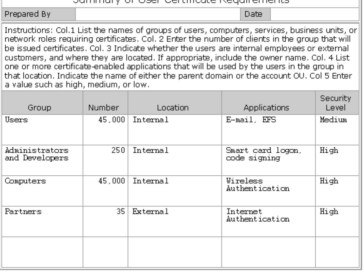 ‘igure 4 example of a user certificate requirements