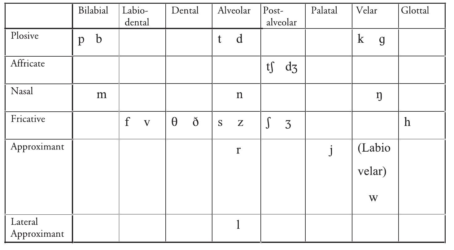 (PDF) Australian English pronunciation into the 21st century