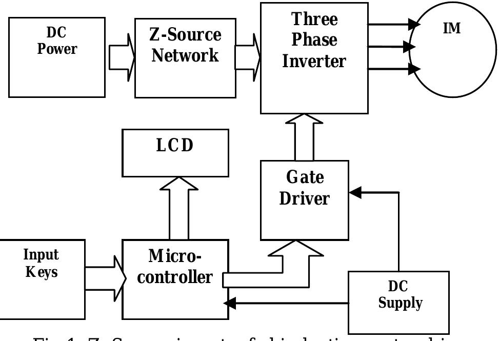 The detailed hardware circuits and explanation is presented