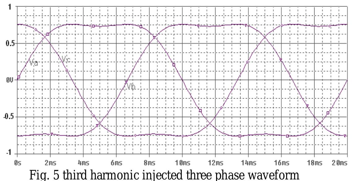 A shows the traditional three phase pwm waveform. ga, gb,