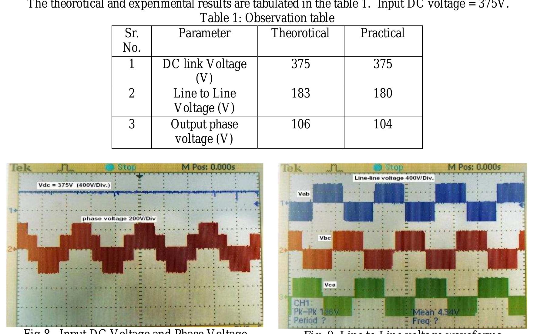 Figure 10 - Advanced Three Phase PWM Inverter Control Using