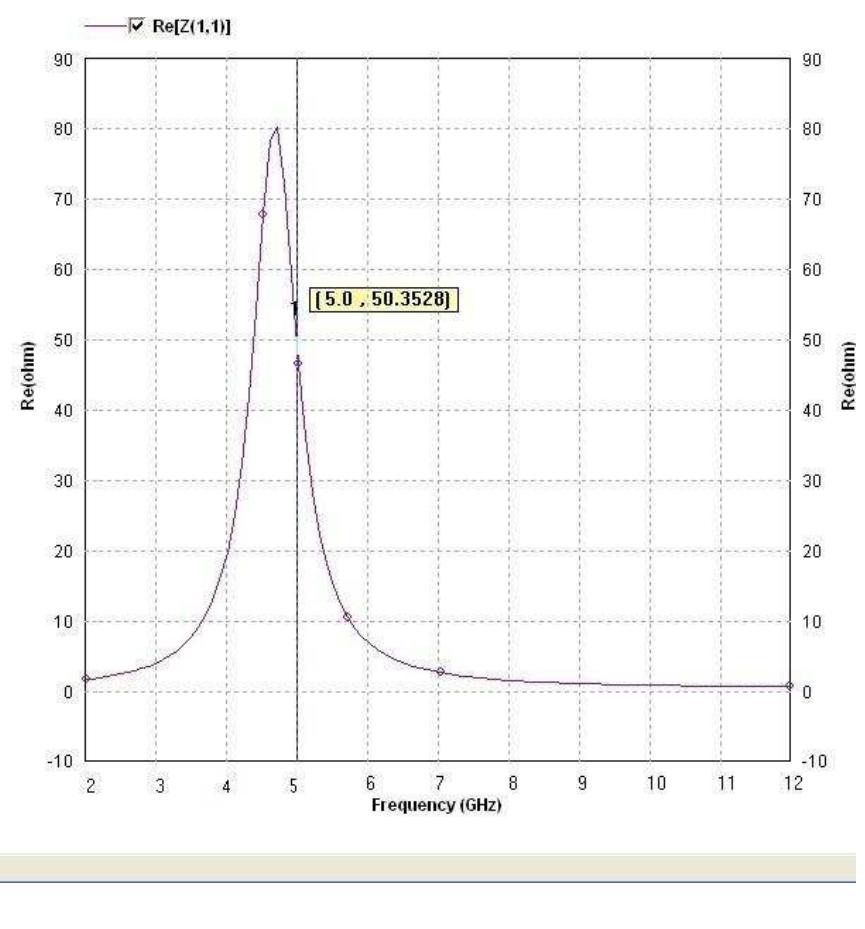 Esign of c-band microstrip patch antenna for radar