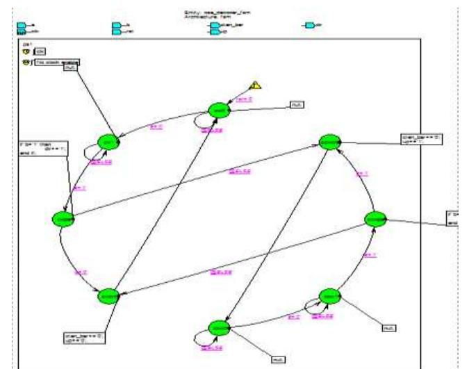 State diagram of ose decoder fsm — we can design a four time
