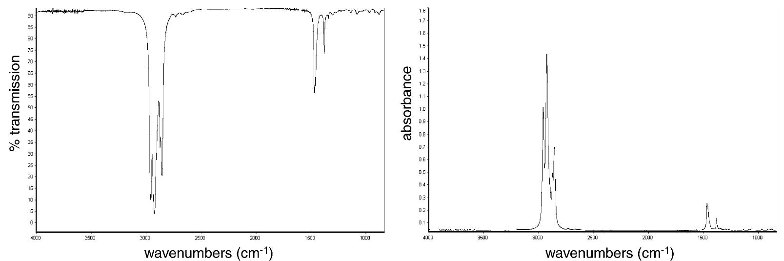 3 the ir spectrum of octane, plotted as transmission (left)