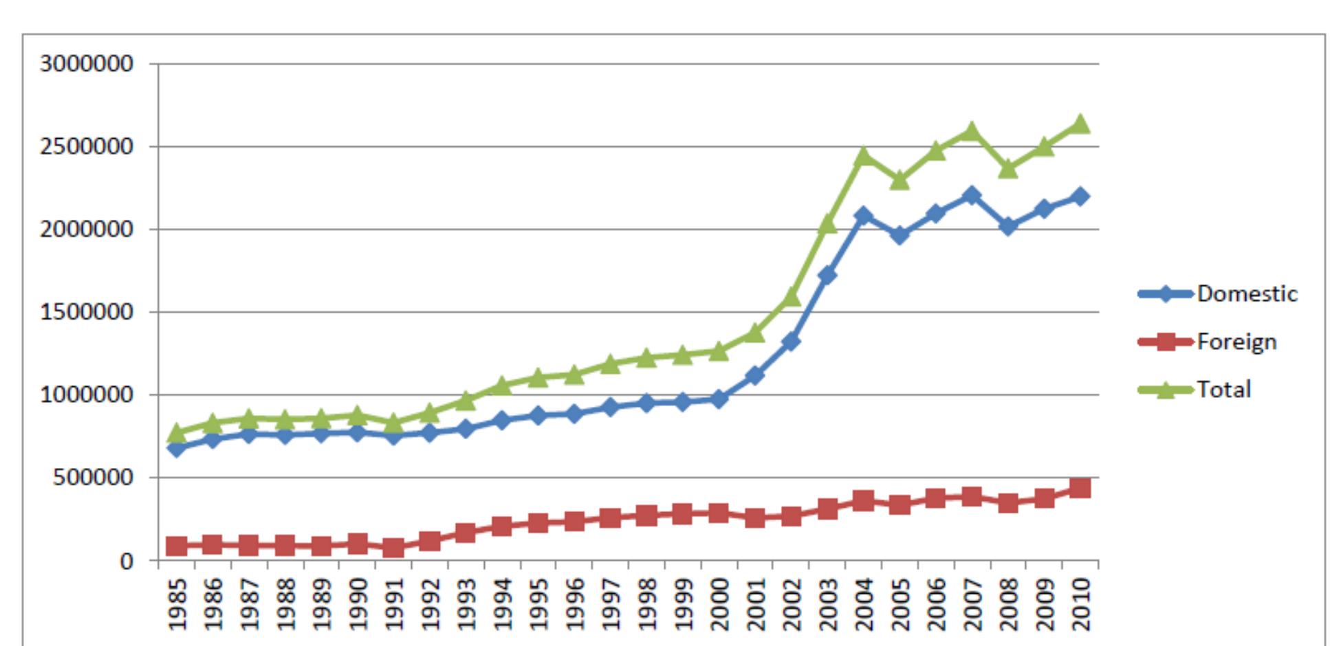 (PDF) Goa and its Tourism