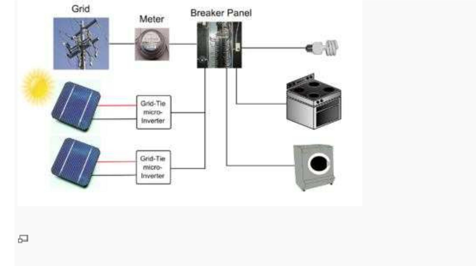 Diagram of a residential grid-connected pv system a grid