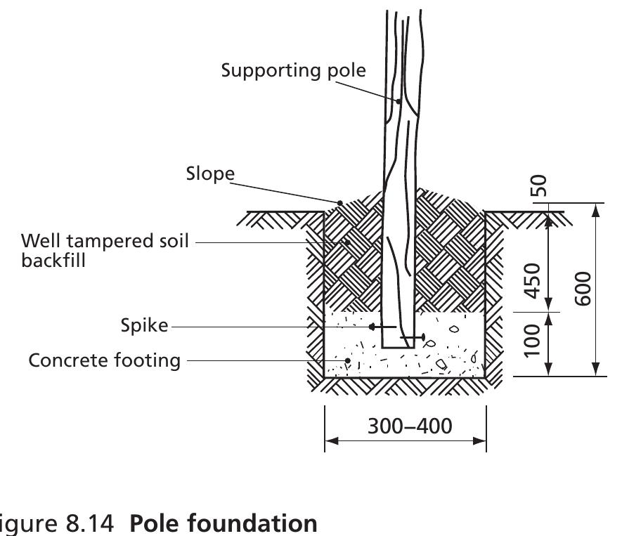 Bracing of the poles to the roof and other building frame