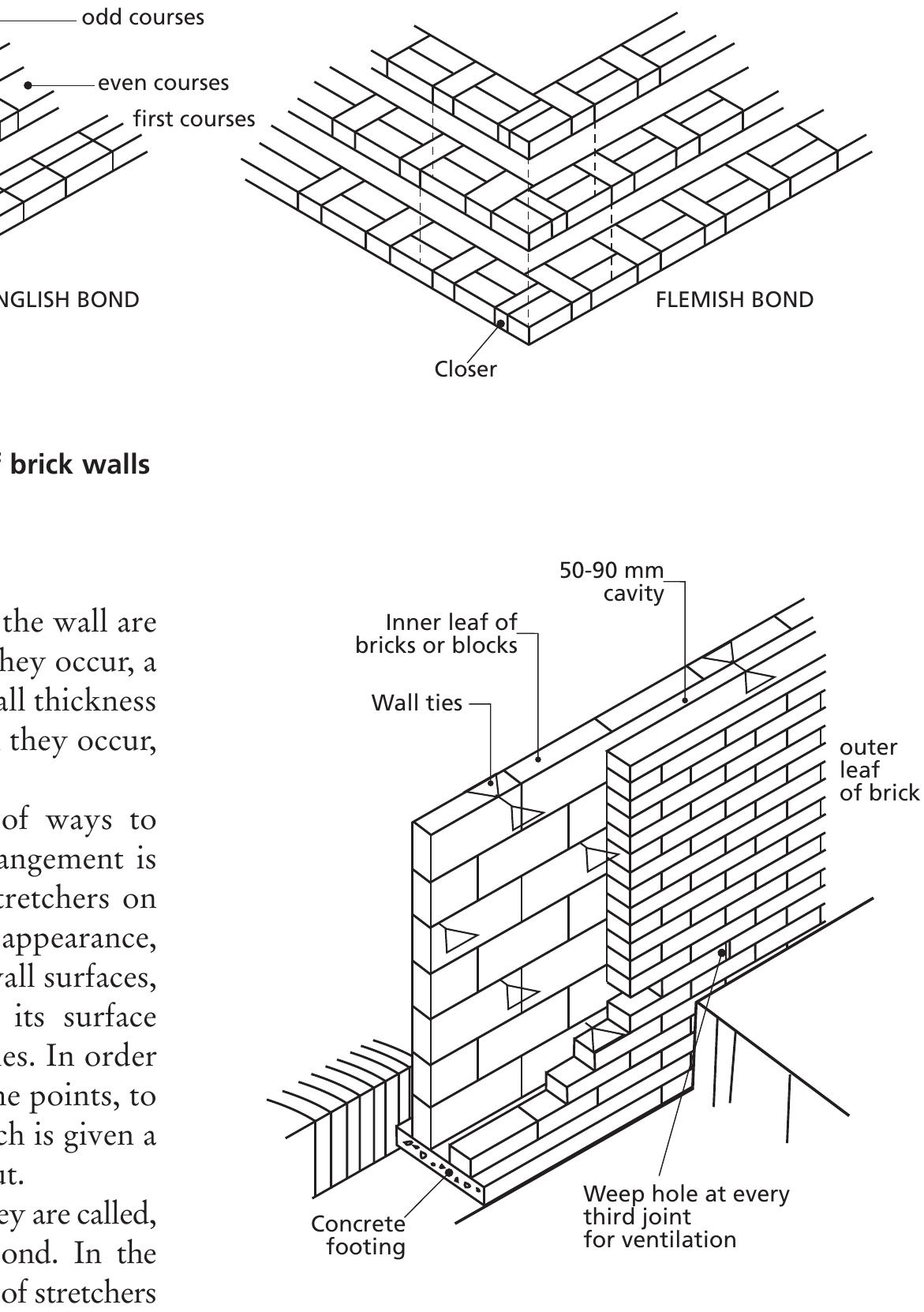 Figure 18 - from Elements of construction IntroductIon