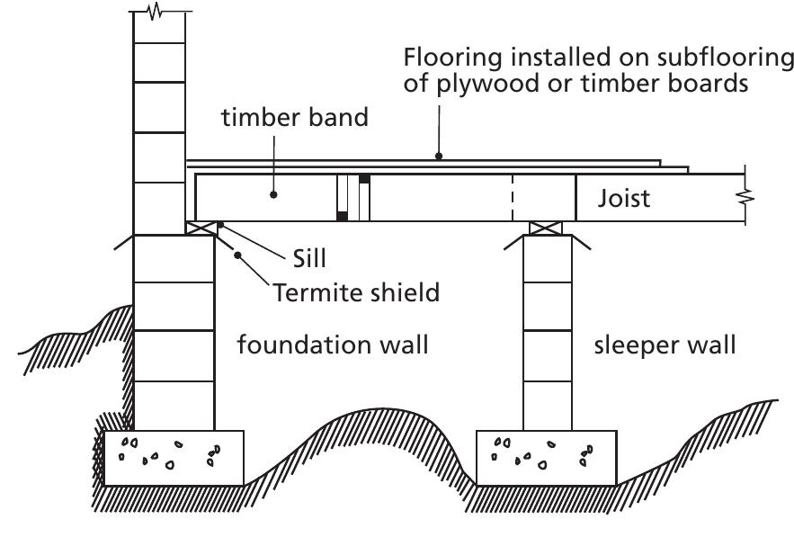 34 suspended timber floor construction
