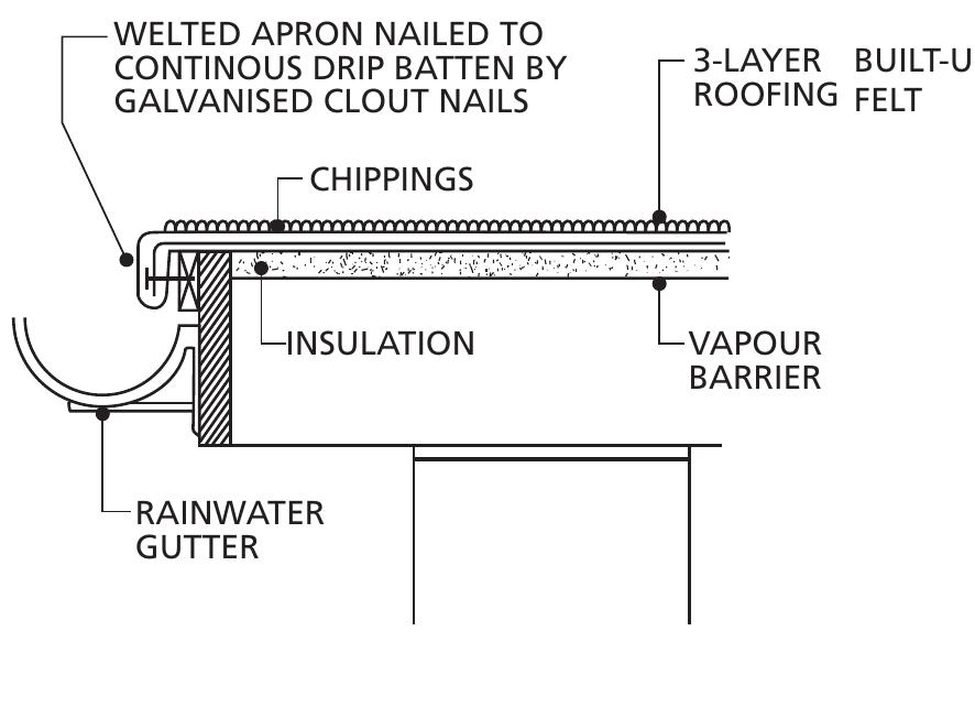 37 built-up roofing felt where three layers of roofing felt