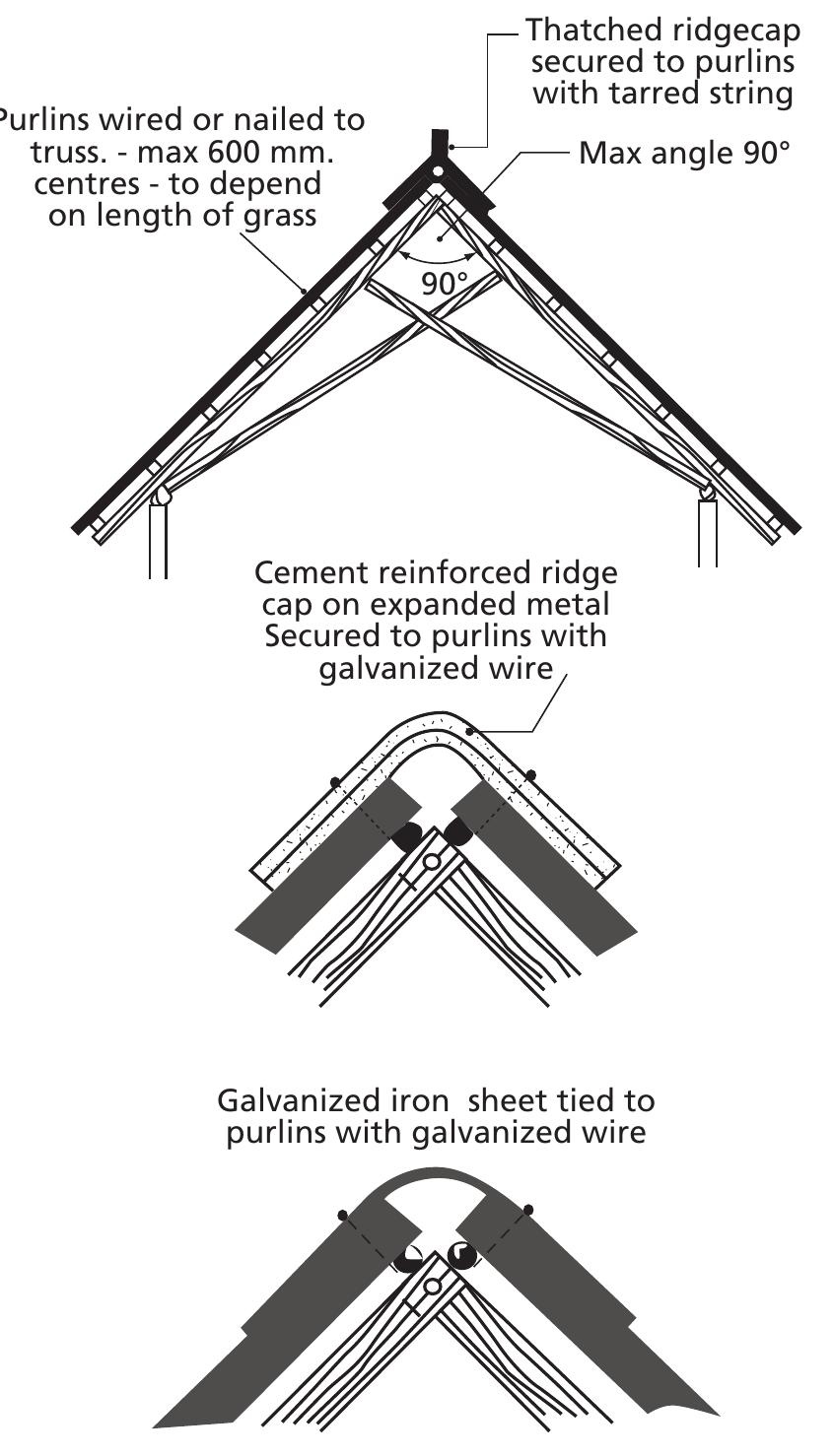 51 alternative ridge caps for thatch roofs the standard