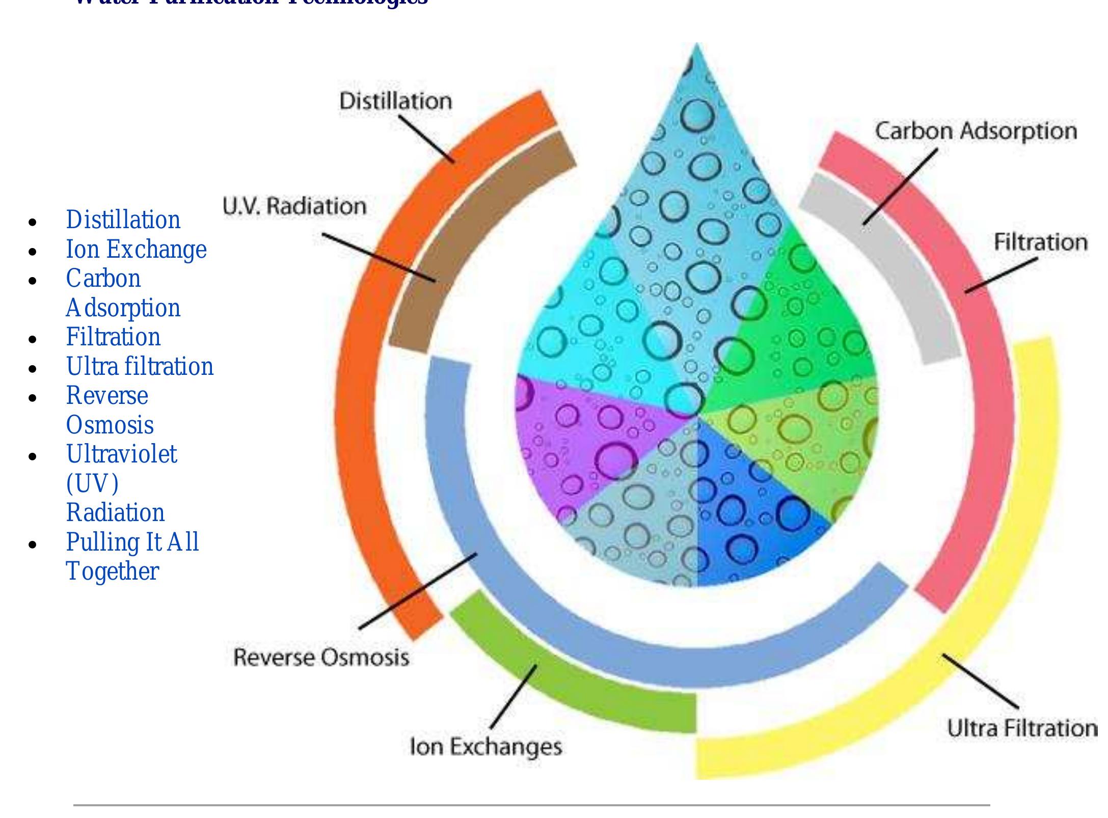 Different water filtration methods explained