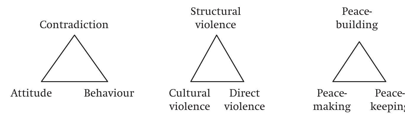 (PDF) Introduction to Conflict Resolution: Concepts and Definitions