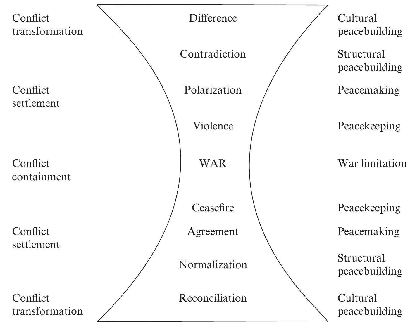(PDF) Introduction to Conflict Resolution: Concepts and Definitions