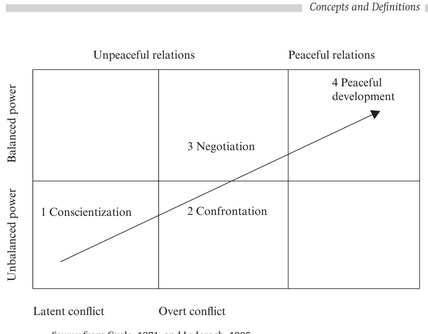 (PDF) Introduction to Conflict Resolution: Concepts and Definitions