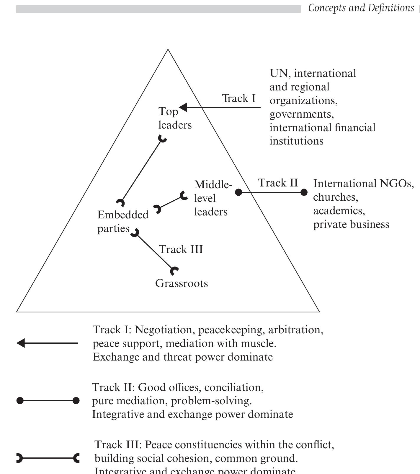 (PDF) Introduction to Conflict Resolution: Concepts and Definitions