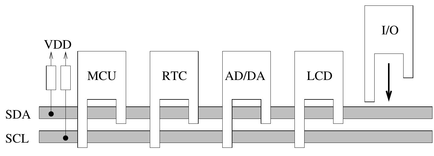 7: basic configuration of the iic bus. connected to the bus