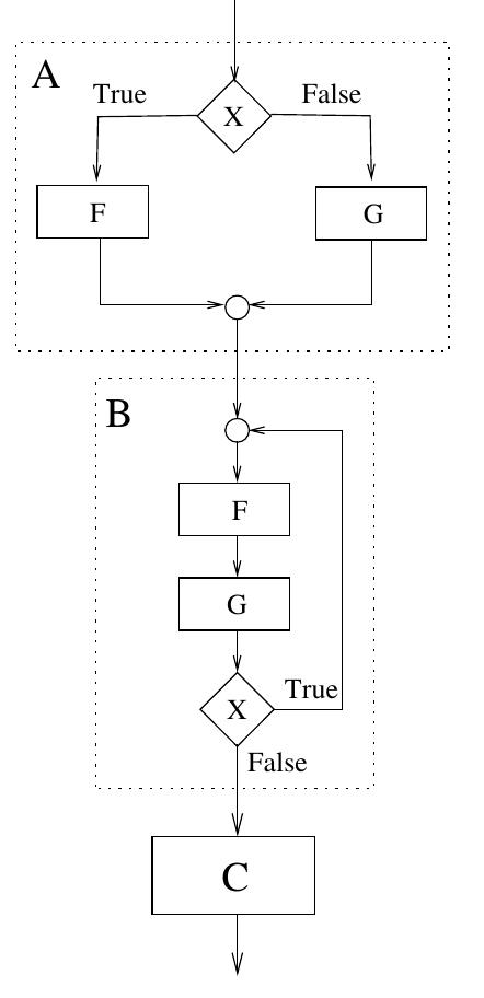 2: flowchart diagram of a program constructed of basic