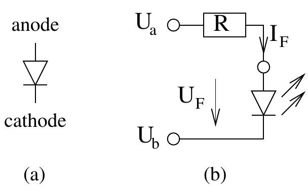 5: location of the anode and the cathode (a) and basic
