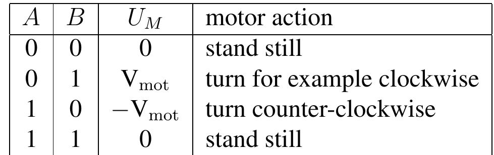 Figure 61 - Introduction to Microcontrollers Contents