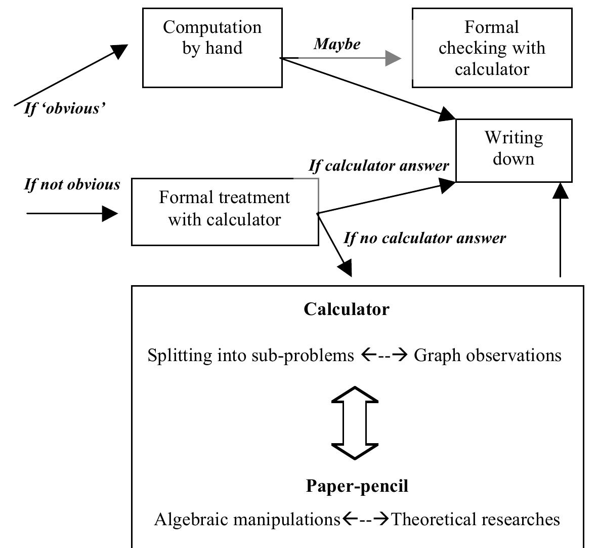 -9. an instrumented technique for limit computation, as seen