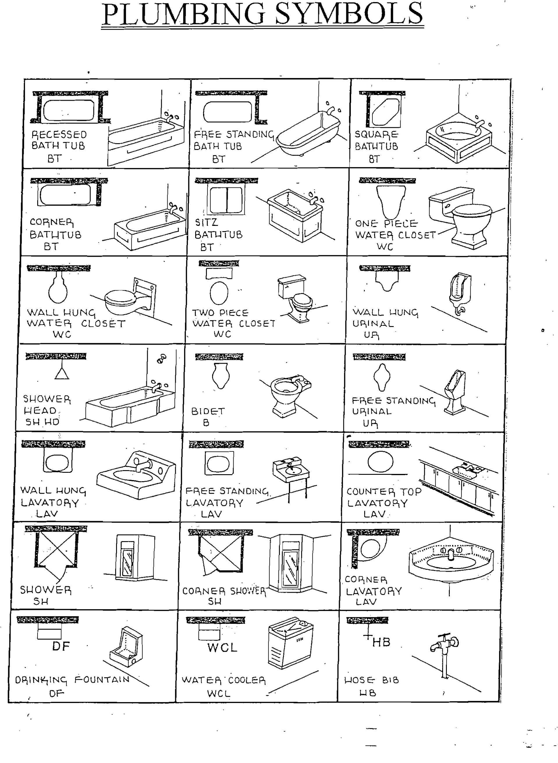 (PDF) ARCHITECTURAL DRAWING INFORMATION ARCHITECTURAL SYMBOLS