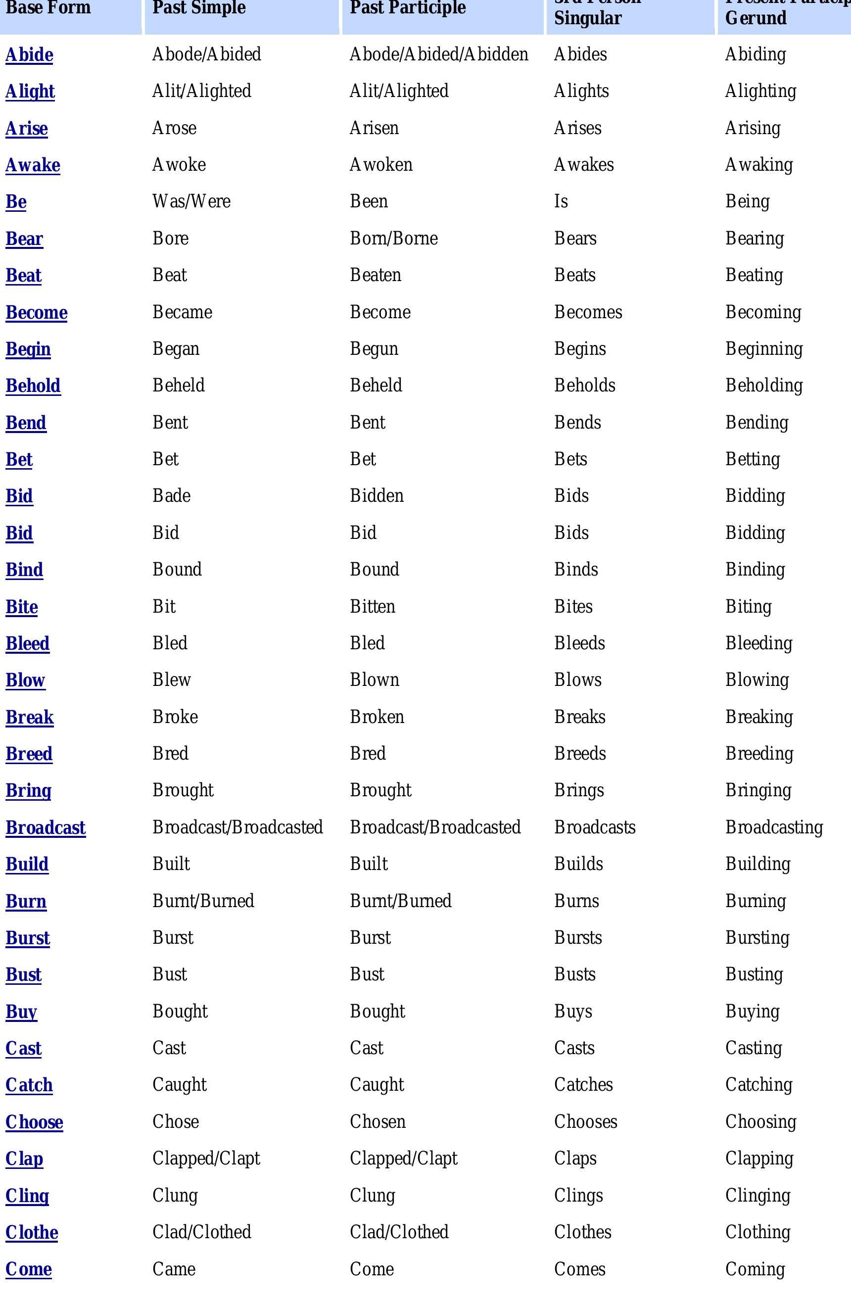 Table 2 - Simple Present, Simple Past, Past Participle.