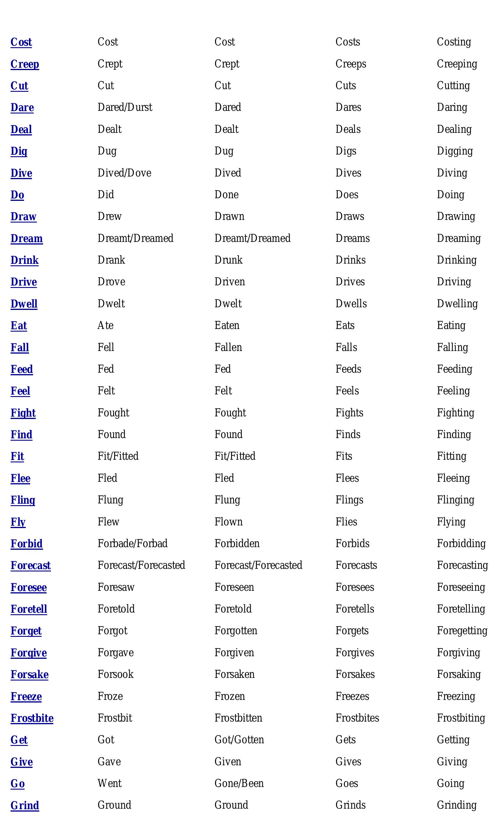 Table 3 - Simple Present, Simple Past, Past Participle.
