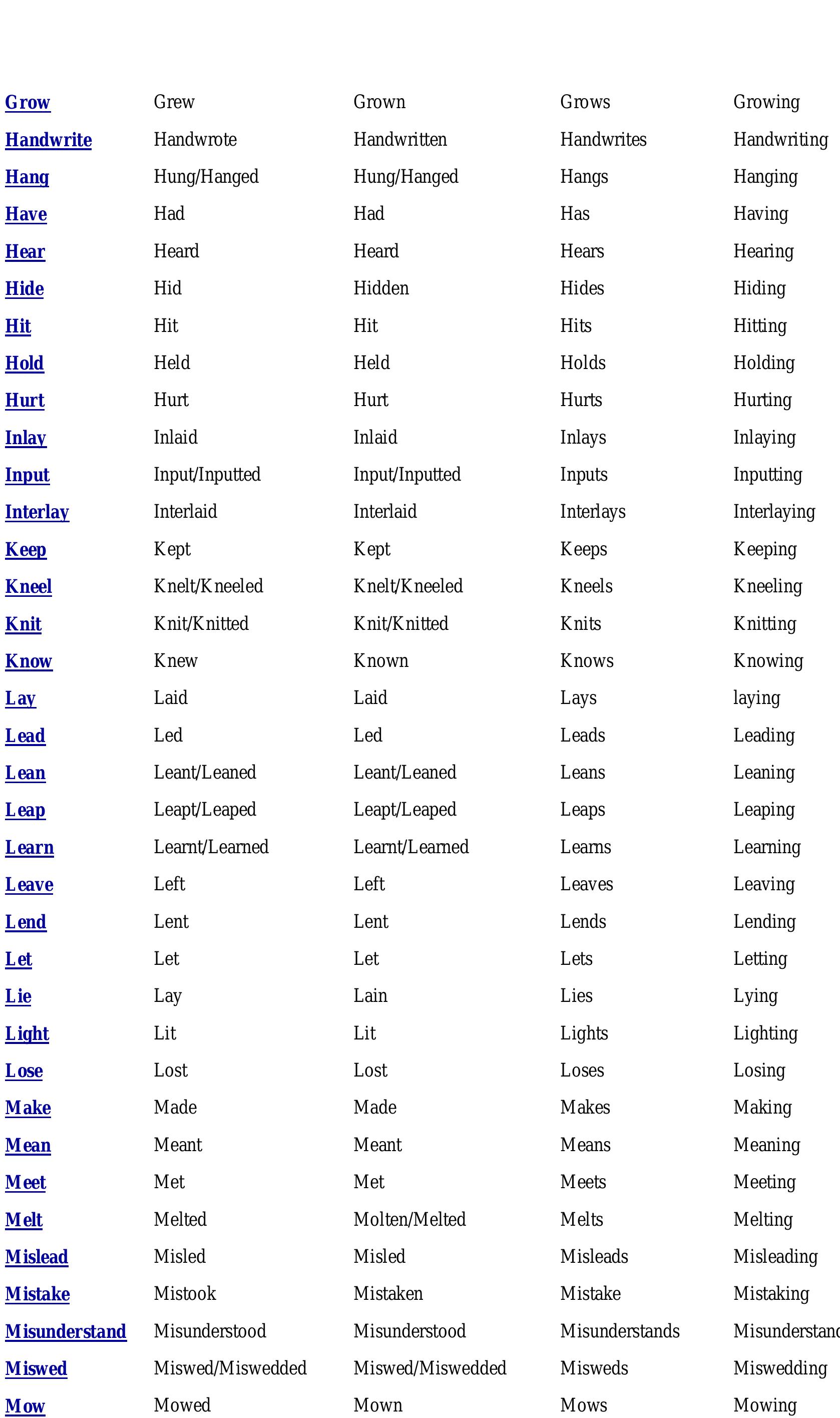 Table 4 - Simple Present, Simple Past, Past Participle.
