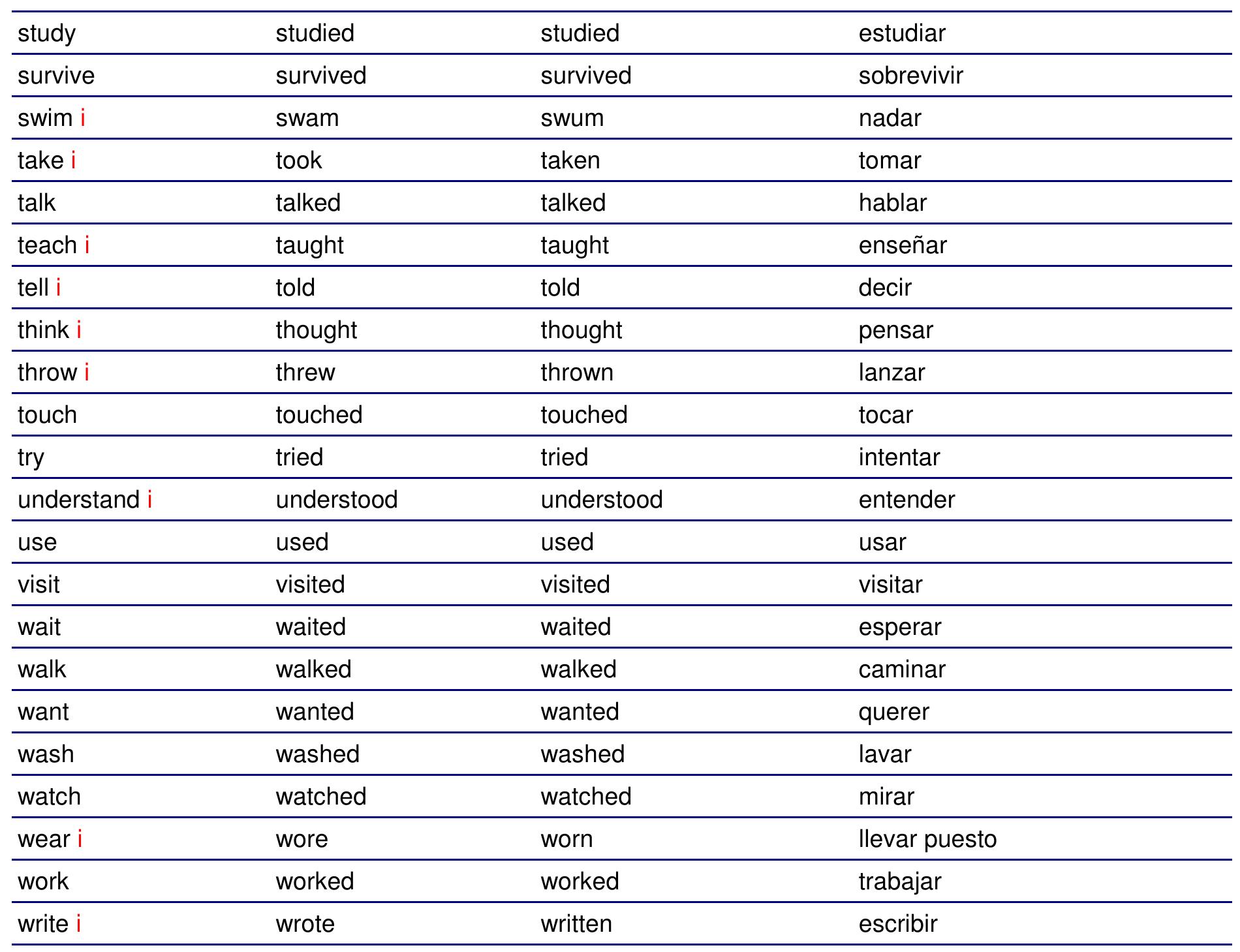 Table 10 - Simple Present, Simple Past, Past Participle.